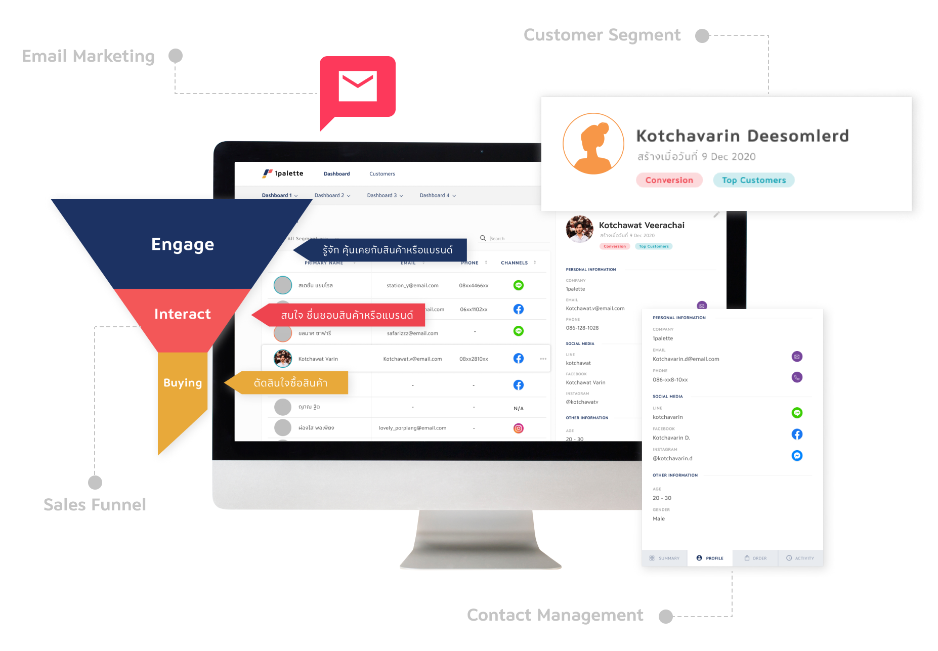 Social Data and Analytics - InsightEra Co., Ltd.