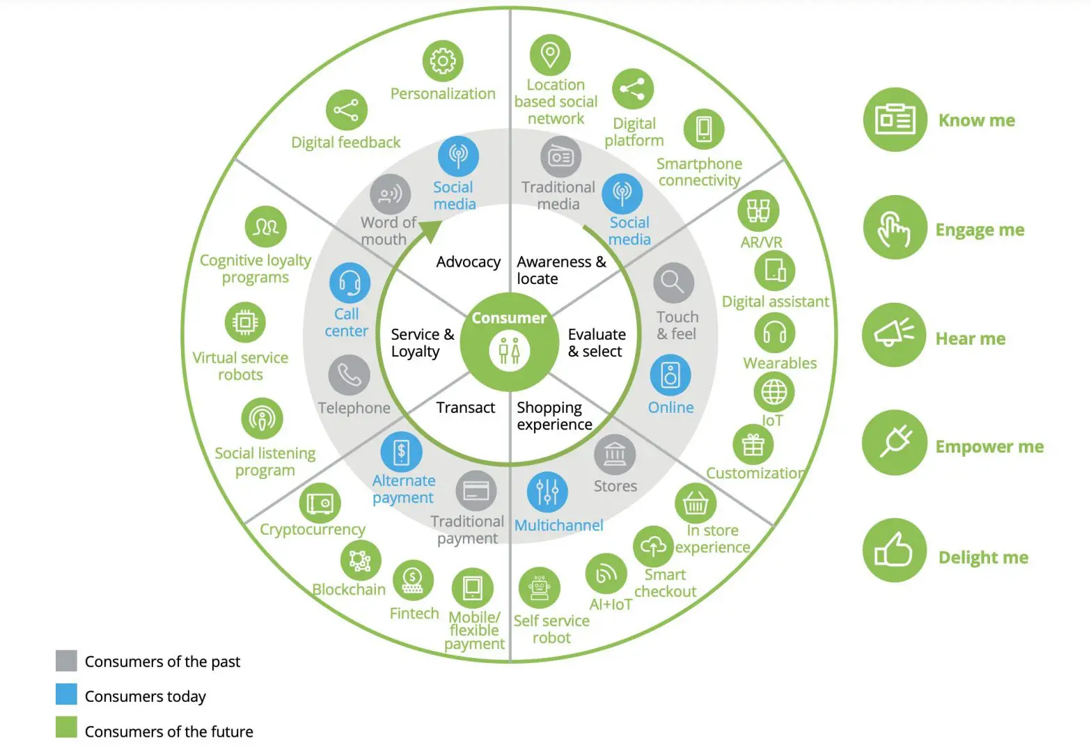 The Future of Consumer กลยุทธ์ "เน้นผู้บริโภค" สู่โลกอนาคต - InsightEra ...