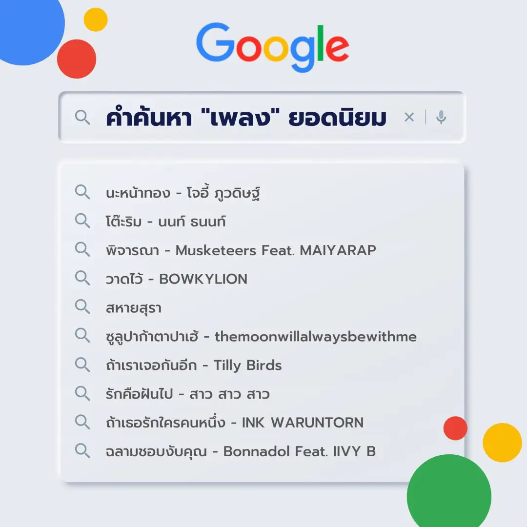 Google ประเทศไทย เปิดผลสำรวจ “คำค้นหายอดนิยมประจำปี 2565” หรือ “Year in Search 2022 ...