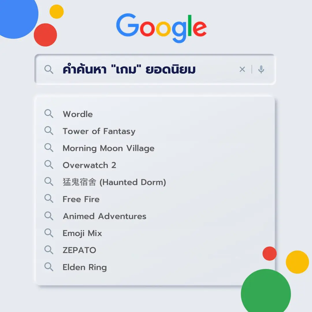 Google ประเทศไทย เปิดผลสำรวจ “คำค้นหายอดนิยมประจำปี 2565” หรือ “Year in Search 2022 ...