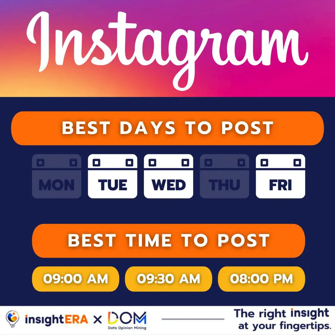 Best Times to Post on Social Media วันไหน ช่วงเวลาไหน ที่โพสต์แล้วมี ...