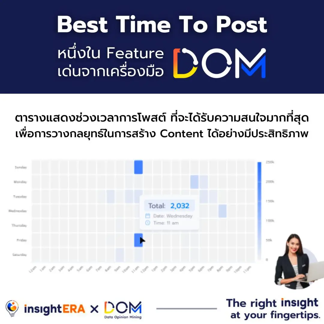 Best Times to Post on Social Media วันไหน ช่วงเวลาไหน ที่โพสต์แล้วมี ...