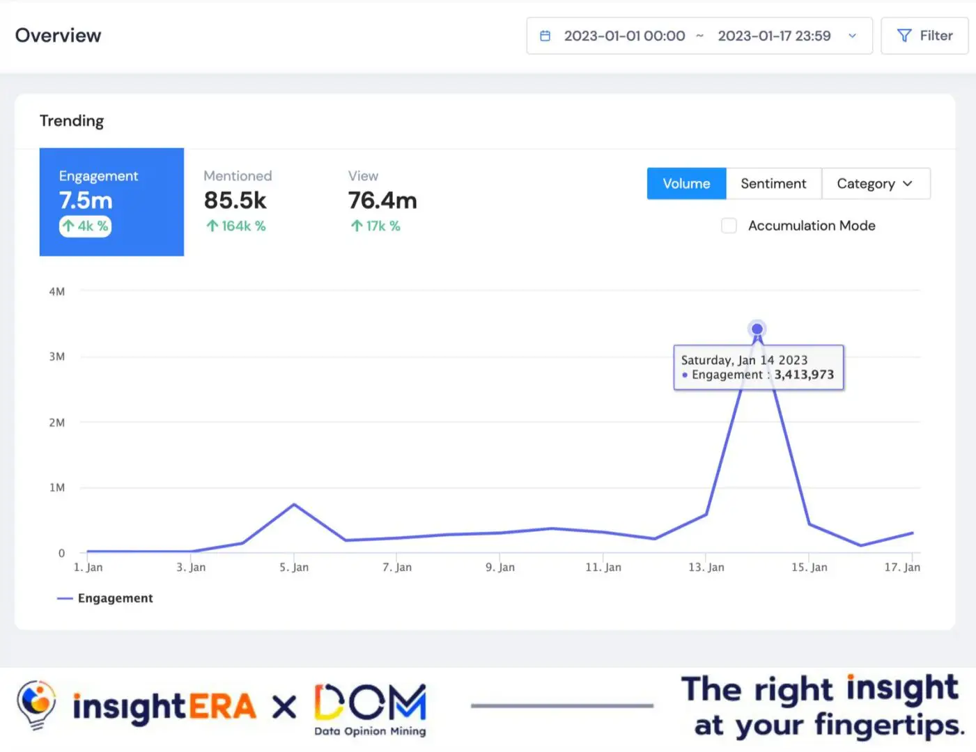 ปรากฏการณ์ “ทรงอย่างแบด” แมสทั่วไทยกว่า 7 ล้าน Engagement - InsightEra Co., Ltd.