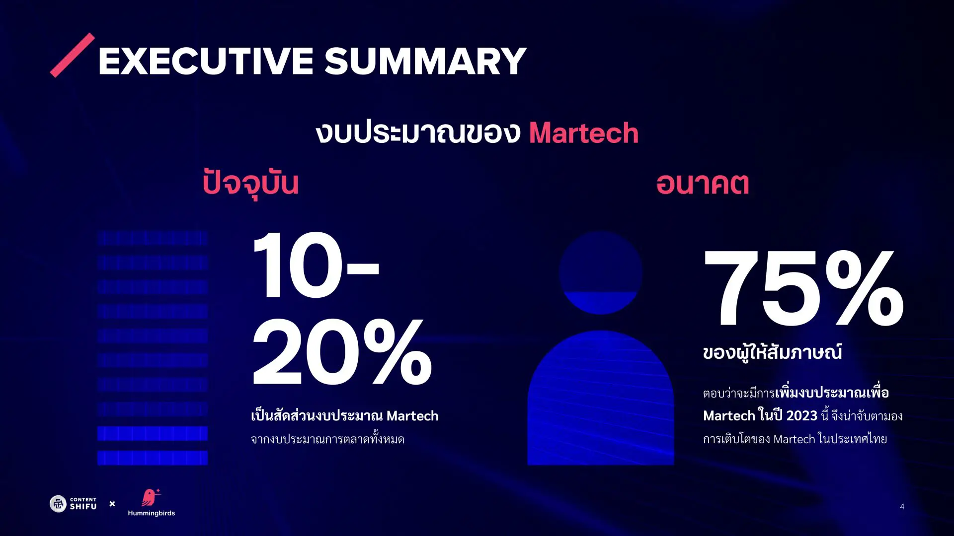 4Ps of Martech องค์ประกอบหลัก 4Ps สำหรับการใช้งาน Martech เพื่อพัฒนาองค์กร - InsightEra Co., Ltd.