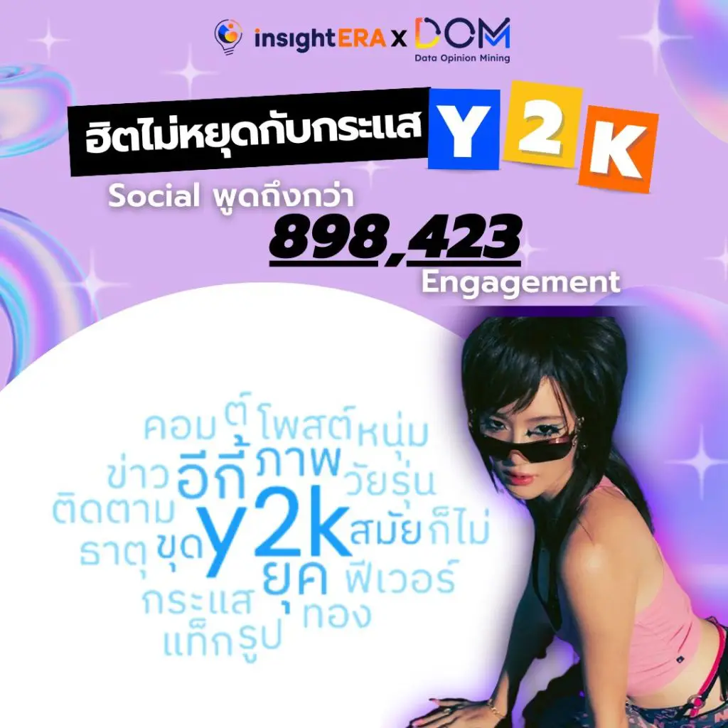 ฮิตไม่หยุดกับกระแส Y2K ถูกพูดถึงบนโซเชียลมากกกว่า 898,423 Engagement - InsightEra Co., Ltd.