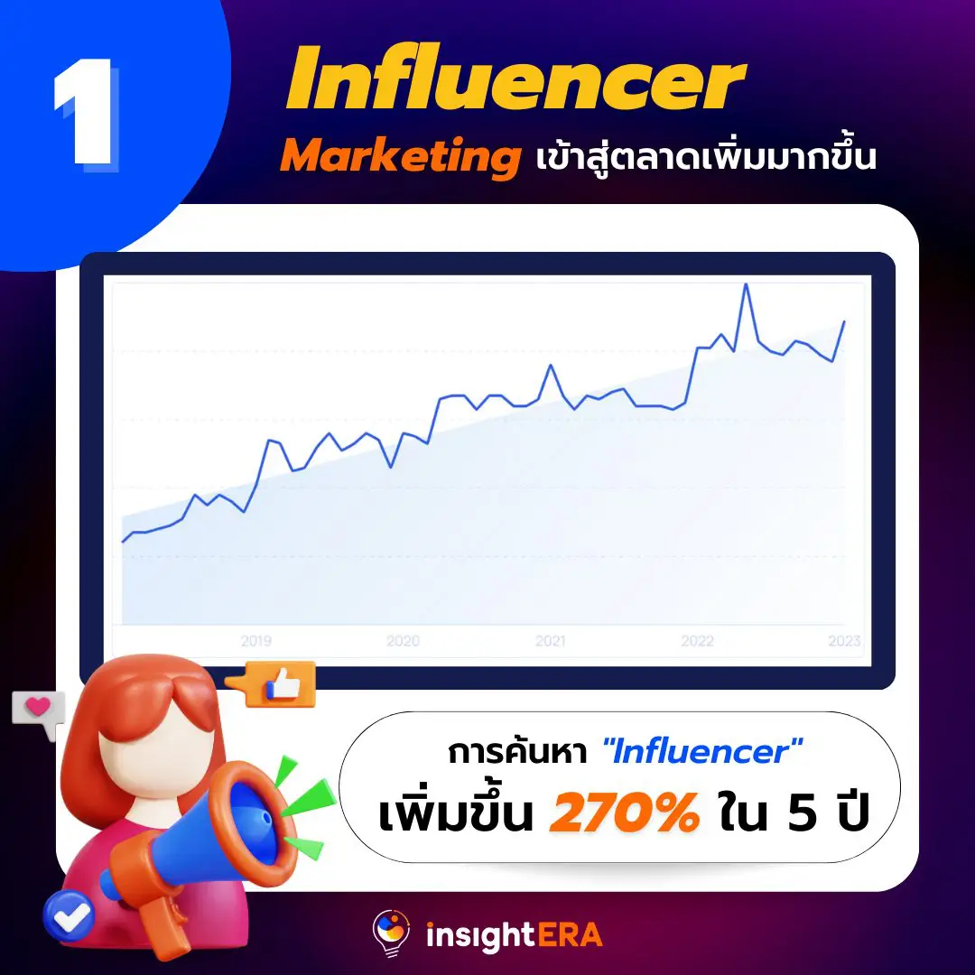 11 Key Martech Trends for 2023-2026 - InsightEra Co., Ltd.