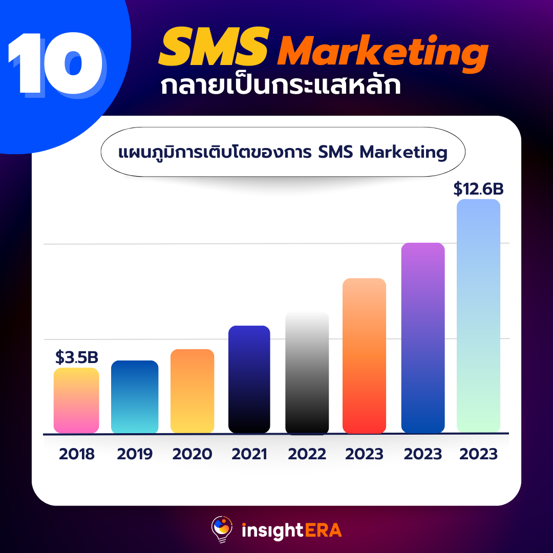 11 Key Martech Trends for 2023-2026 - InsightEra Co., Ltd.