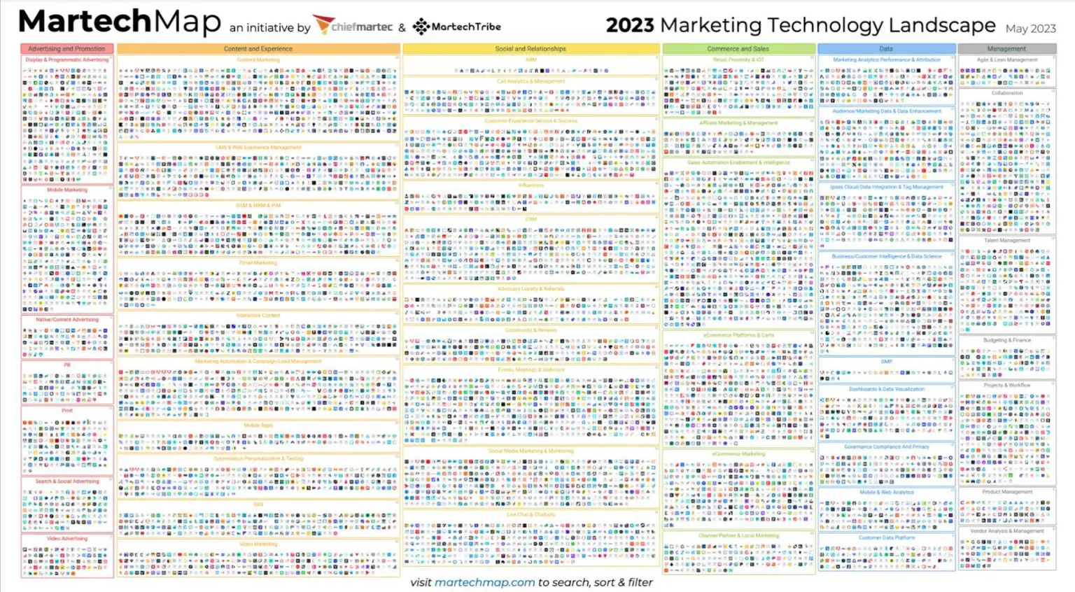 Update Marketing Technology 2023 เติบโตกว่า 7,258% ปัจจุบันมีเครื่องมือ ...