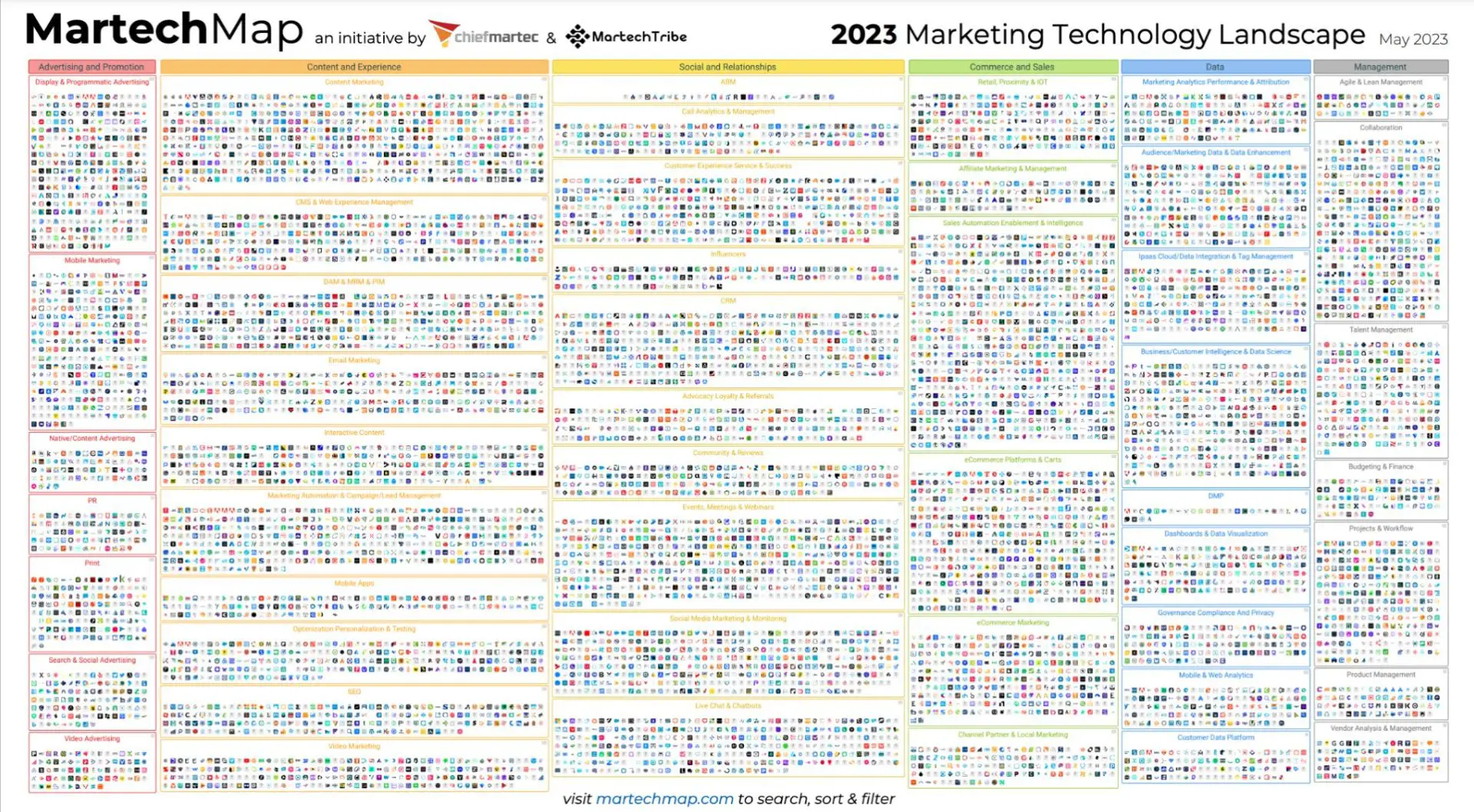 Update Marketing Technology 2023 เติบโตกว่า 7,258% ปัจจุบันมีเครื่องมือ ...