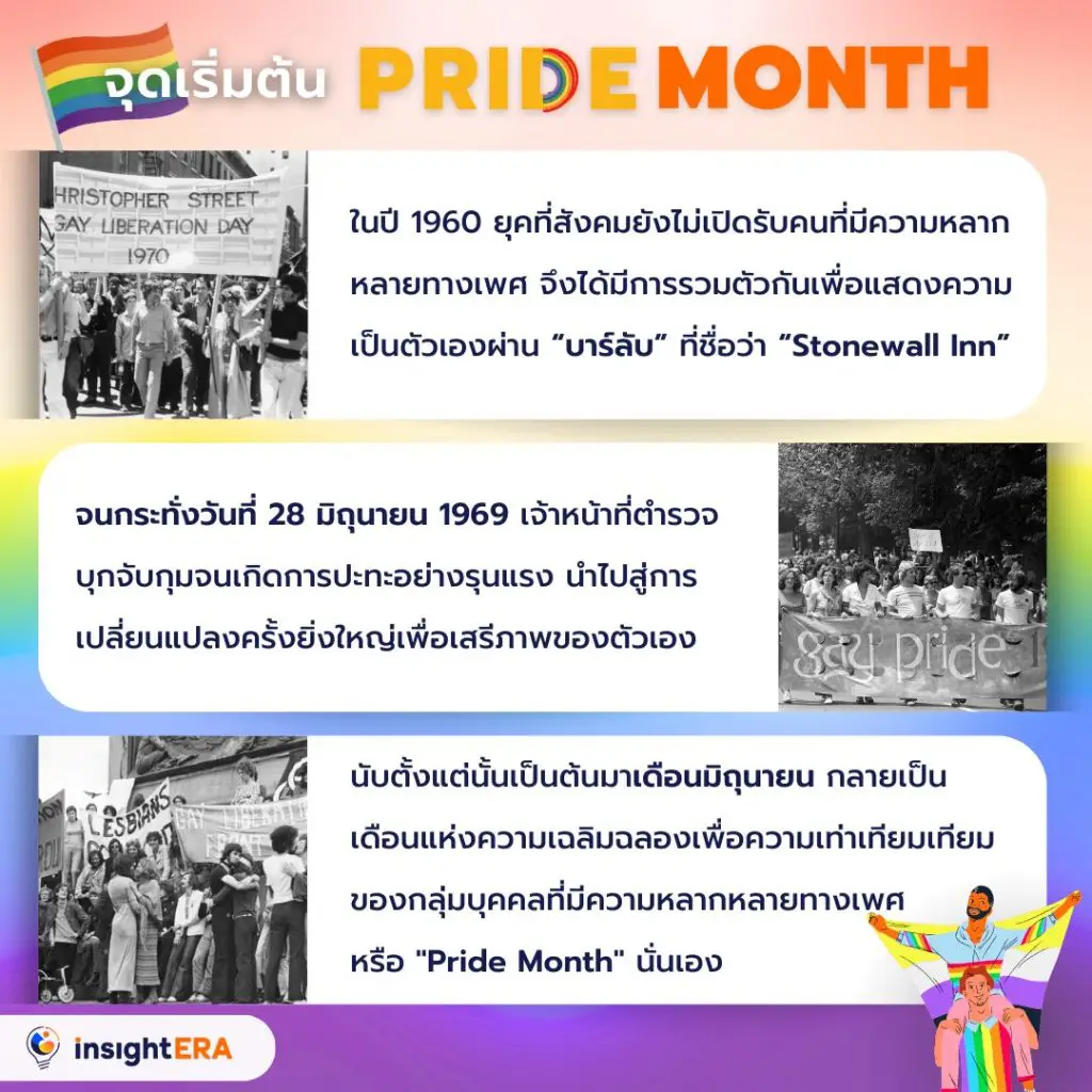 "Pride Month" เดือนแห่งความภูมิใจของกลุ่มความหลากหลายทางเพศ - InsightEra Co., Ltd.