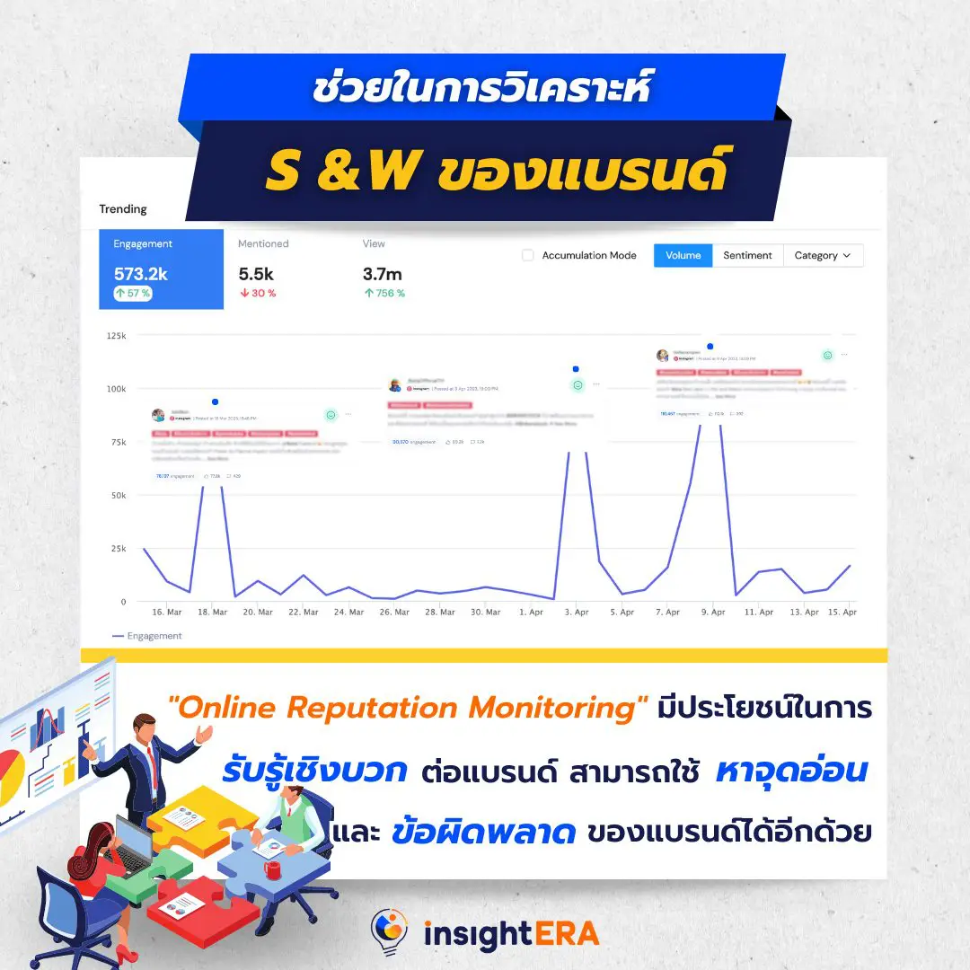 ทำไมแบรนด์ควรทำ Online Reputation Monitoring - InsightEra Co., Ltd.