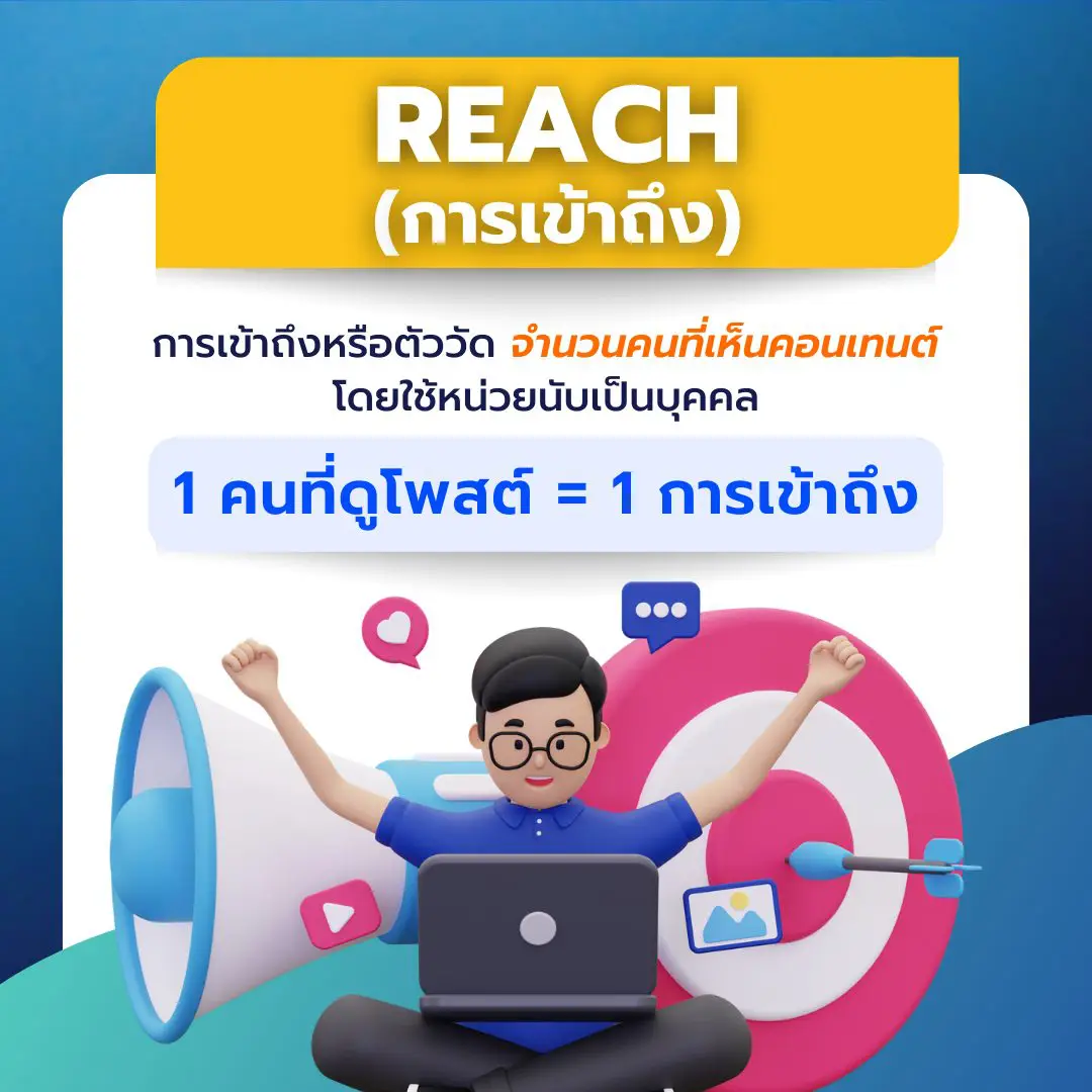 5 KPIS วัดความสำเร็จของแบรนด์ผ่านโซเชียลมีเดีย - InsightEra Co., Ltd.