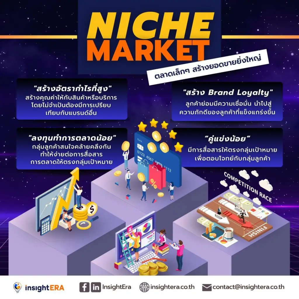 Niche Market ตลาดเล็กๆ แต่สร้างยอดขายยิ่งใหญ่ - InsightEra Co., Ltd.