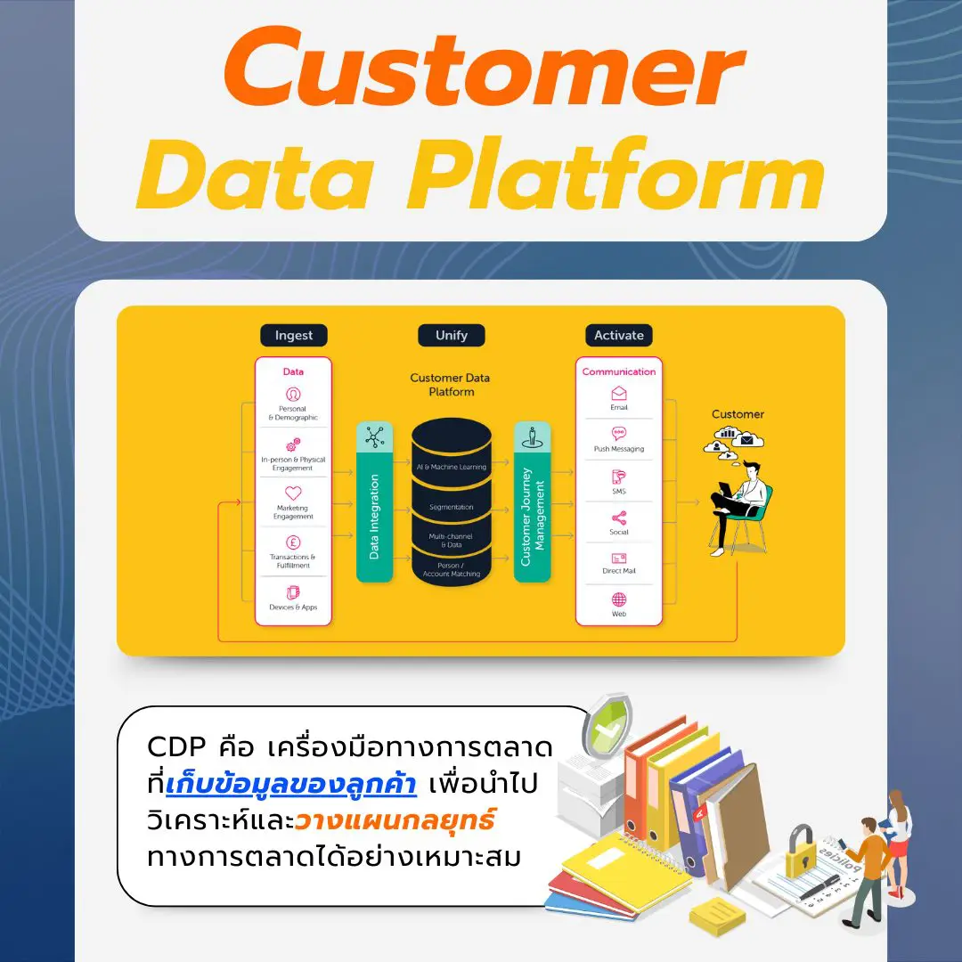 Customer Data Platform ระบบจัดเก็บข้อมูลลูกค้าที่ธุรกิจต้องมี - InsightEra Co., Ltd.