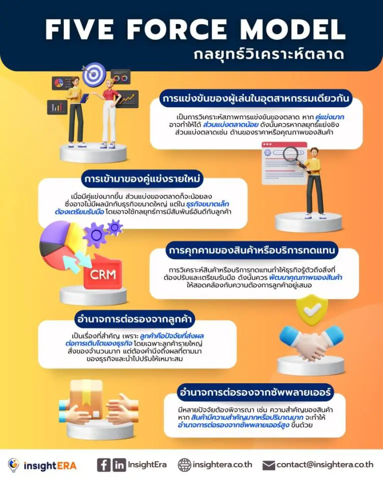 Five Force Model ตัวช่วยในการวิเคราะห์ตลาด - InsightEra Co., Ltd.