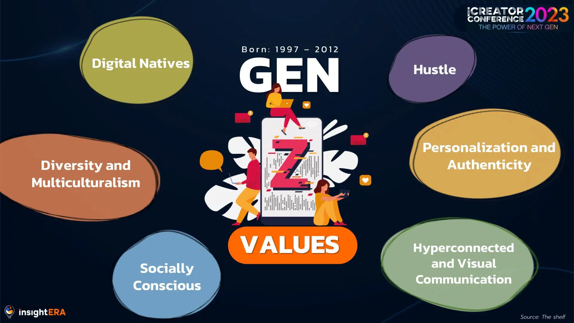 เจาะลึกเลือดใหม่ กับ Insight ของ Gen Z ในงาน iCreator Conference 2023 - InsightEra Co., Ltd.