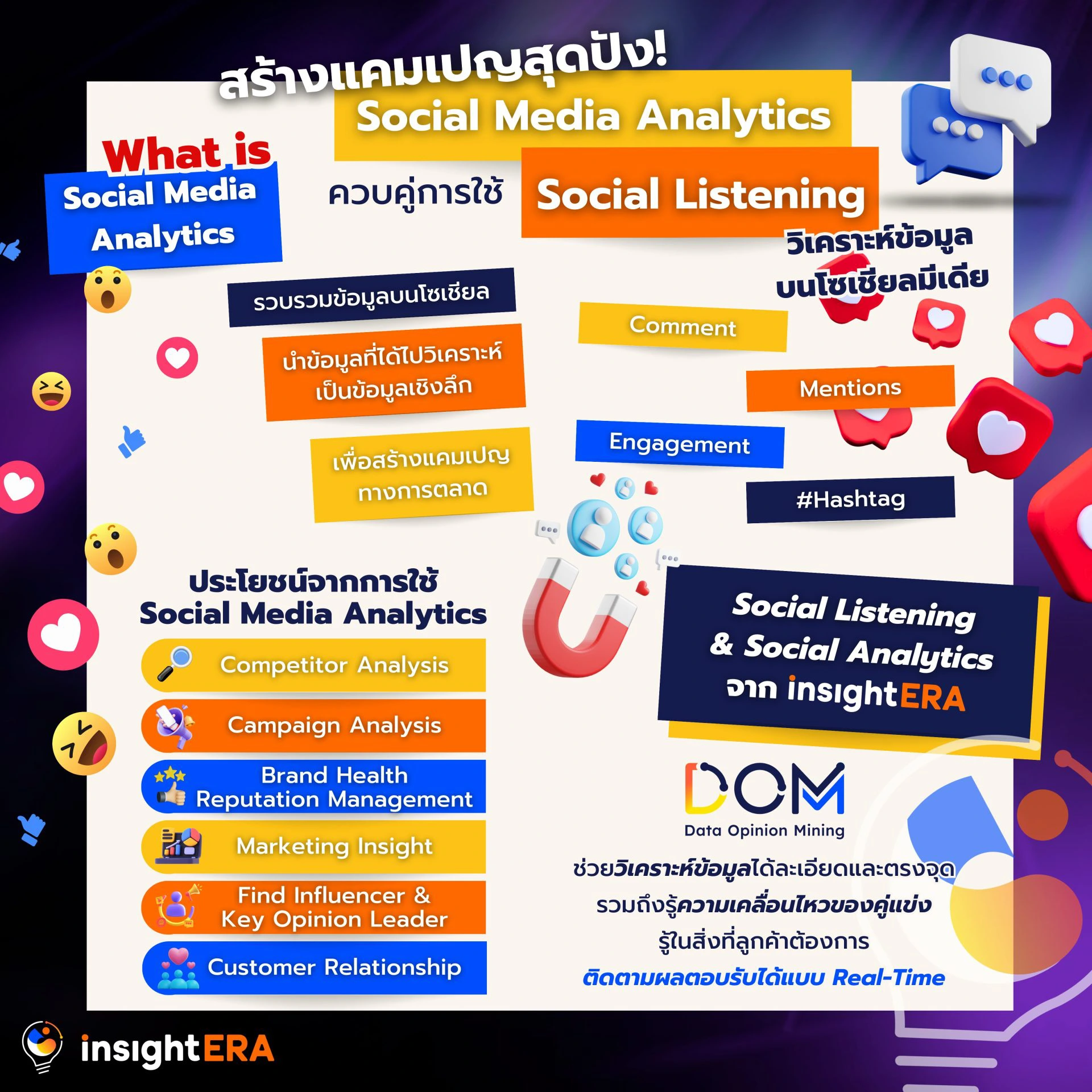 ทำ Social Media Analytics ควบคู่การใช้ Social Listening สร้างแคมเปญสุด ...