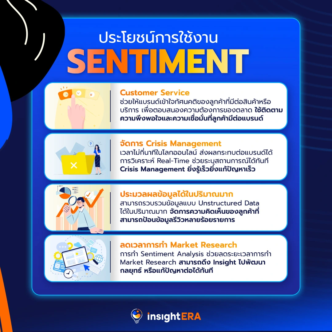 Sentiment ตัวช่วยในการวิเคราะห์ธุรกิจอย่างแม่นยำ - InsightEra Co., Ltd. Sentiment ตัวช่วยในการวิเคราะห์ธุรกิจอย่างแม่นยำ - InsightEra Co., Ltd.