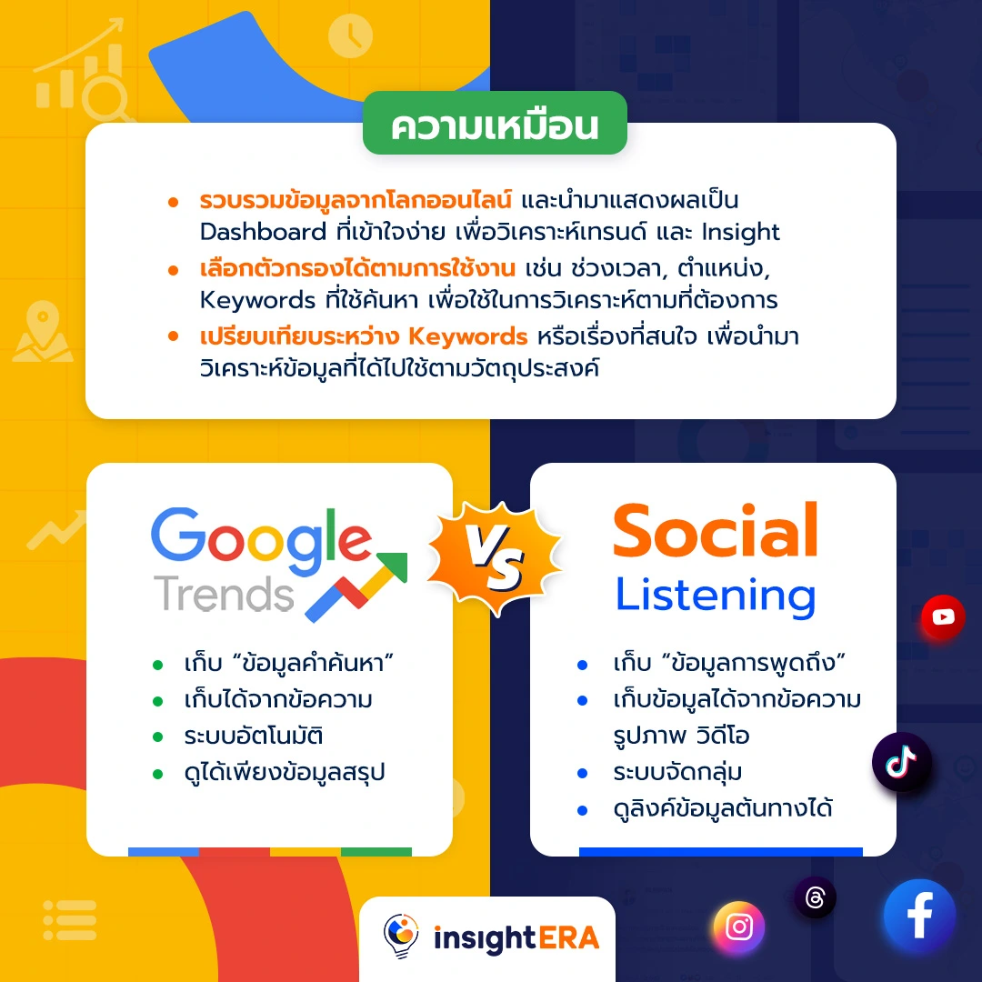 Google Trends VS Social Listening เครื่องมือที่ช่วยวิเคราะห์และต่อยอดกลยุทธ์ทางการตลาด ...