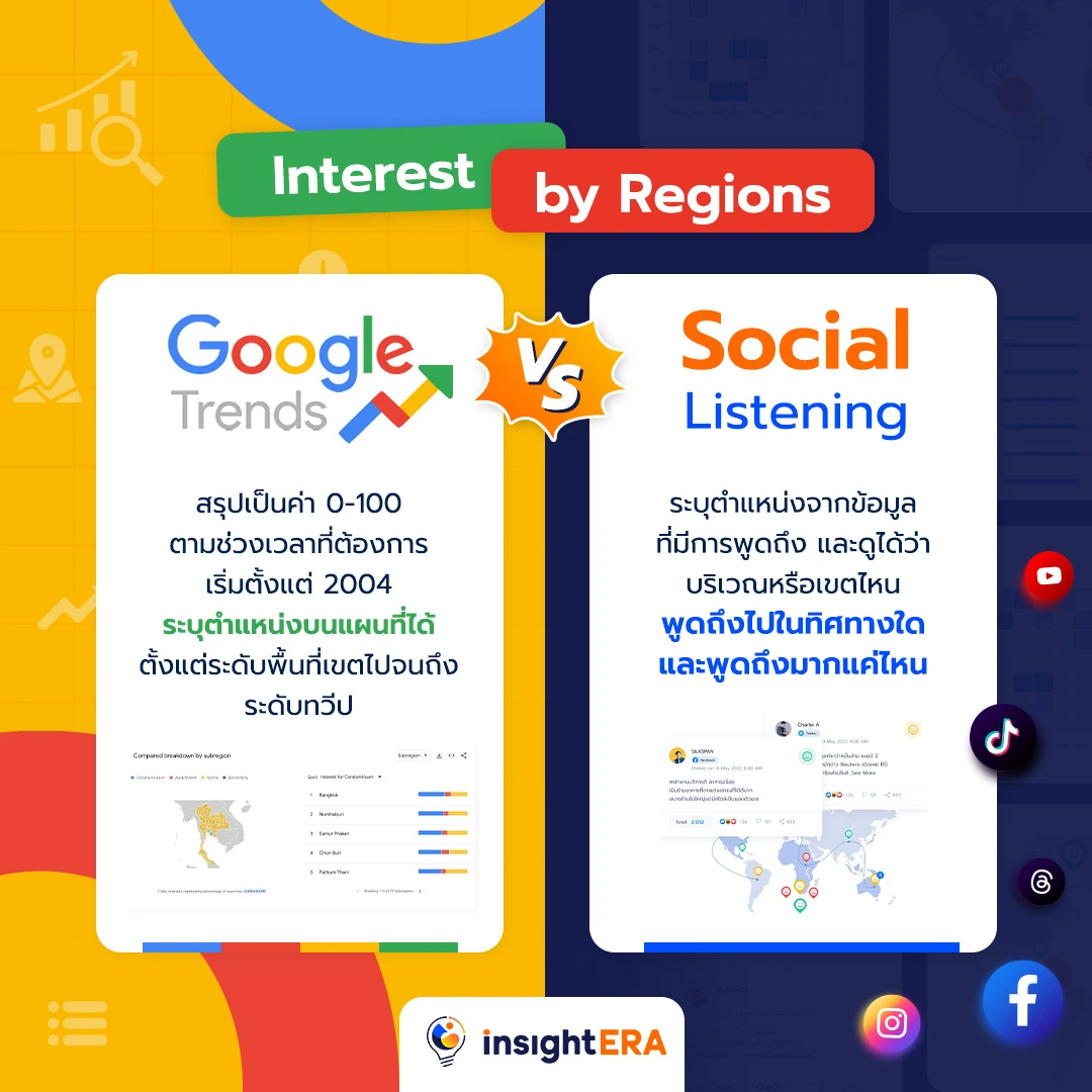 Google Trends VS Social Listening เครื่องมือที่ช่วยวิเคราะห์และต่อยอดกล ...