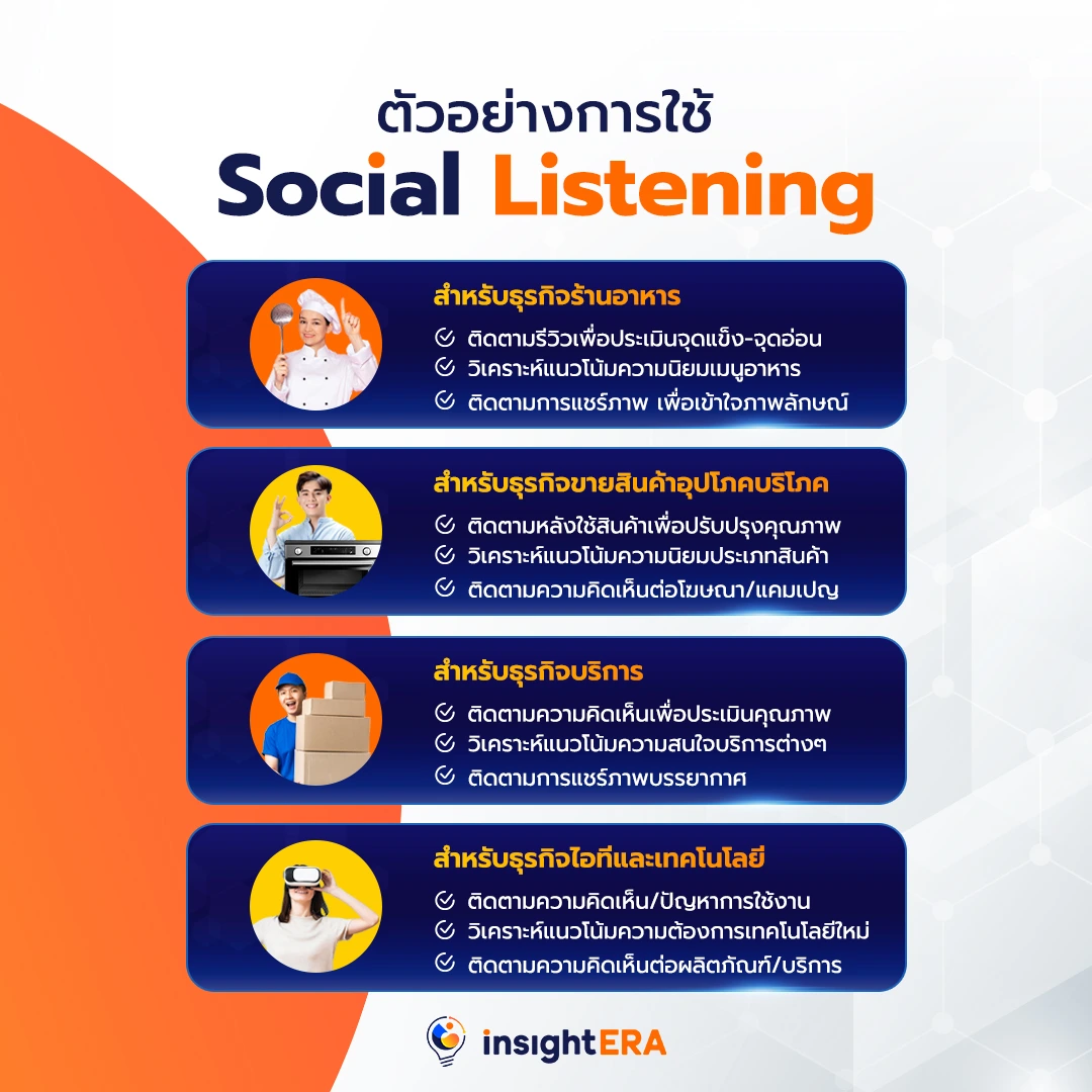 ทำความรู้จัก Social Listening ตัวช่วยสำคัญสำหรับธุรกิจในยุคดิจิทัล ...