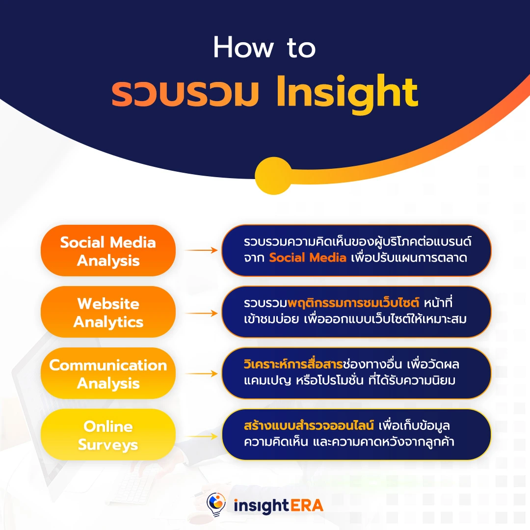 ทำความรู้จัก Insight คืออะไร? พร้อมวิธีรวมรวมและแบ่ง Segmentation ในการ ...