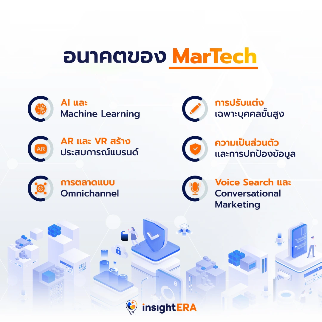 ก้าวต่อไปสู่อนาคตการตลาดดิจิทัล ด้วย Marketing Technology (MarTech) - InsightEra Co., Ltd.