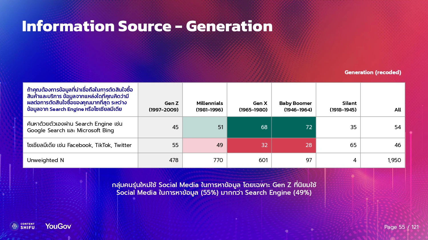 Digital Insights Thailand 2024 แนวโน้มการใช้งานสื่อดิจิทัลในประเทศไทย - InsightEra Co., Ltd.