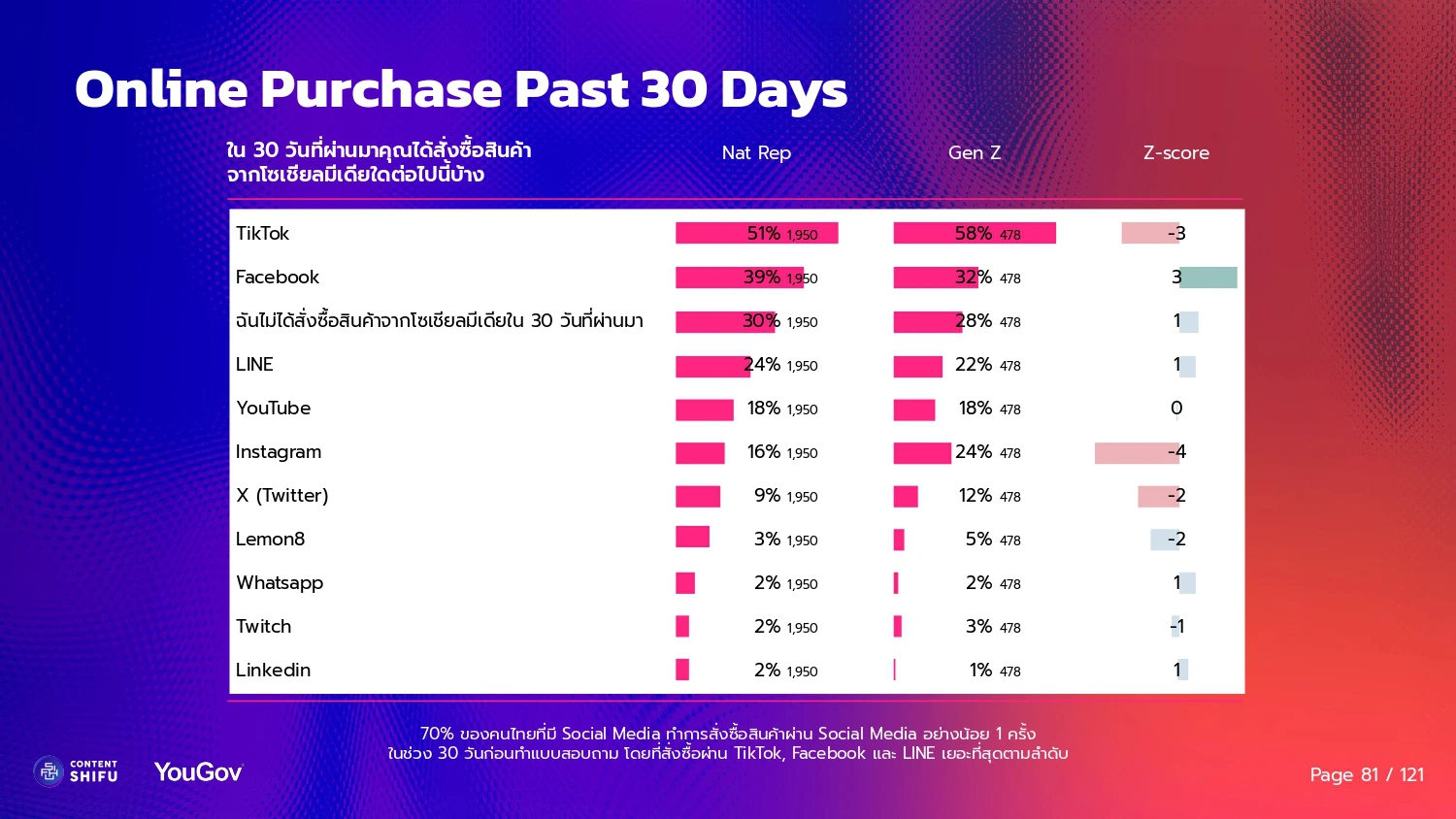 Digital Insights Thailand 2024 แนวโน้มการใช้งานสื่อดิจิทัลในประเทศไทย - InsightEra Co., Ltd.