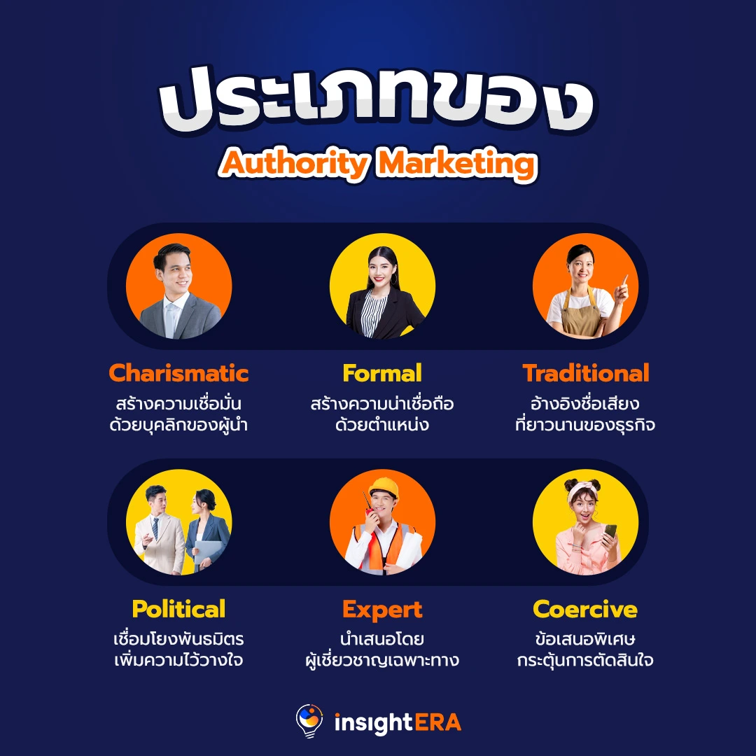 Authority Marketing กุญแจสู่ความสำเร็จในตลาด B2B - InsightEra Co., Ltd.