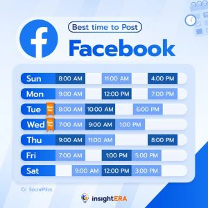 Update 2025! Best time to Post on Social Media เจาะลึกช่วงเวลาทอง โพสต์ ...