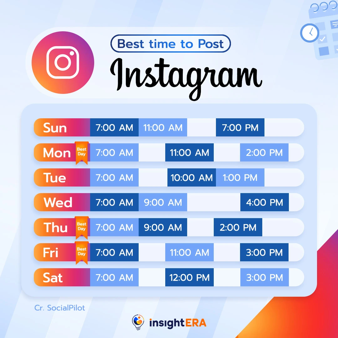 Update 2025! Best time to Post on Social Media เจาะลึกช่วงเวลาทอง โพสต์โซเชียลมีเดียให้ปังในปี ...