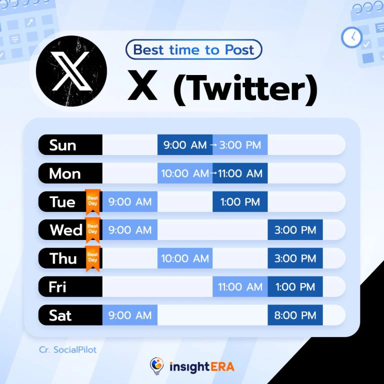 Update 2025! Best time to Post on Social Media เจาะลึกช่วงเวลาทอง โพสต์โซเชียลมีเดียให้ปังในปี ...