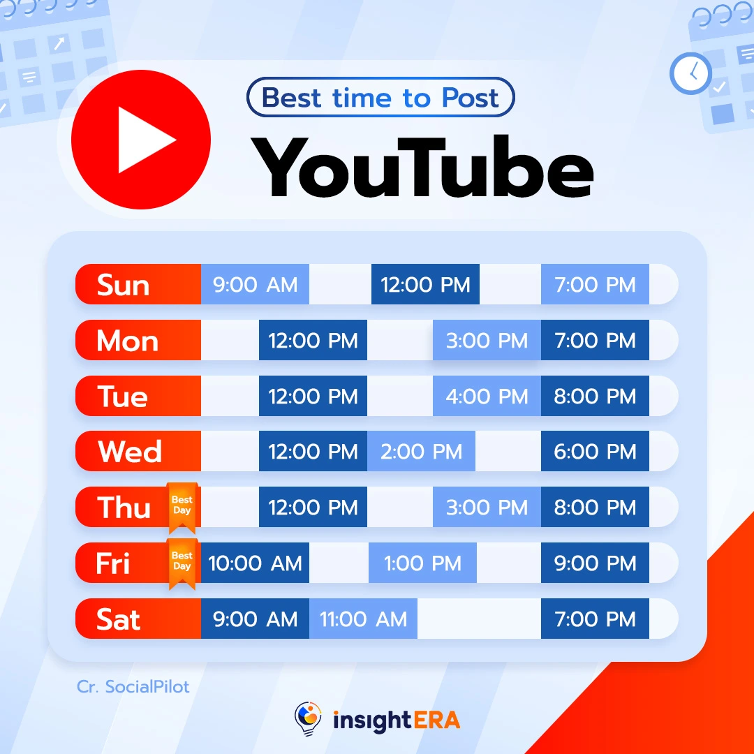 Update 2025! Best time to Post on Social Media เจาะลึกช่วงเวลาทอง โพสต์โซเชียลมีเดียให้ปังในปี ...
