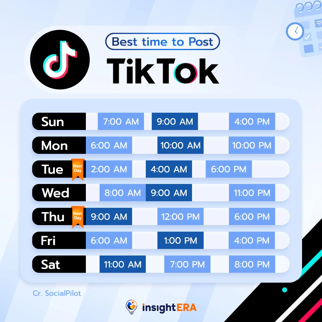 Update 2025! Best time to Post on Social Media เจาะลึกช่วงเวลาทอง โพสต์โซเชียลมีเดียให้ปังในปี ...