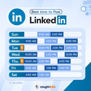 Update 2025! Best time to Post on Social Media เจาะลึกช่วงเวลาทอง โพสต์ ...