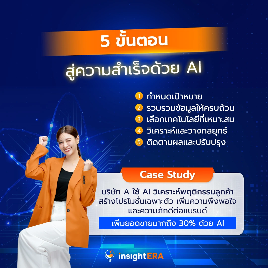 AI-Driven Customer Insights เปลี่ยนข้อมูลมหาศาลให้กลายเป็นกลยุทธ์ที่ชนะ ...