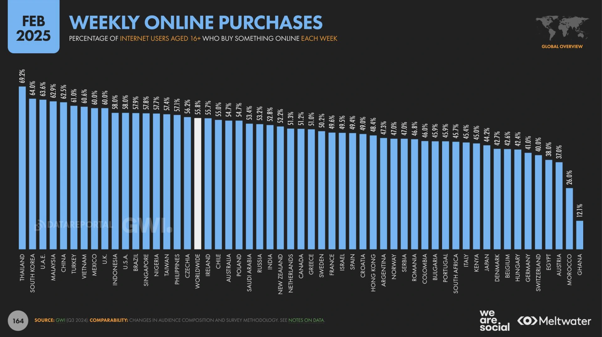 สรุปข้อมูลที่น่าสนใจจาก Digital 2025 Global Overview Report โดย We Are Social & Meltwater ...