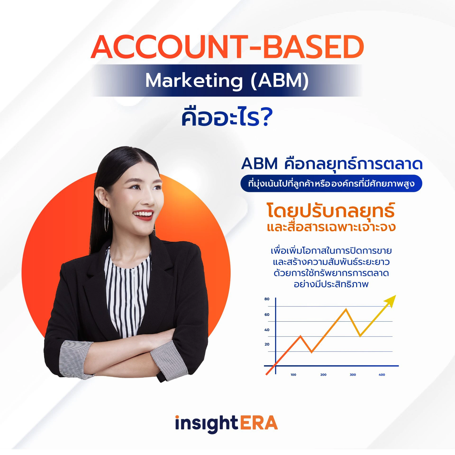 Account-Based Marketing (ABM) การตลาดแบบกลับหัวกลับหาง พร้อมเจาะตลาดเฉพาะกลุ่ม - InsightEra Co ...