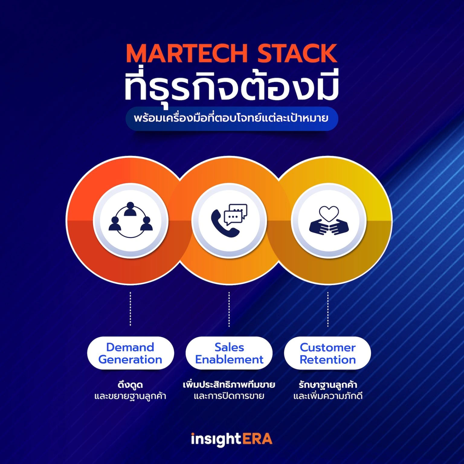 MarTech Stack วางระบบการตลาดให้แม่นยำ พร้อมเลือกเครื่องมือให้เหมาะกับ ...
