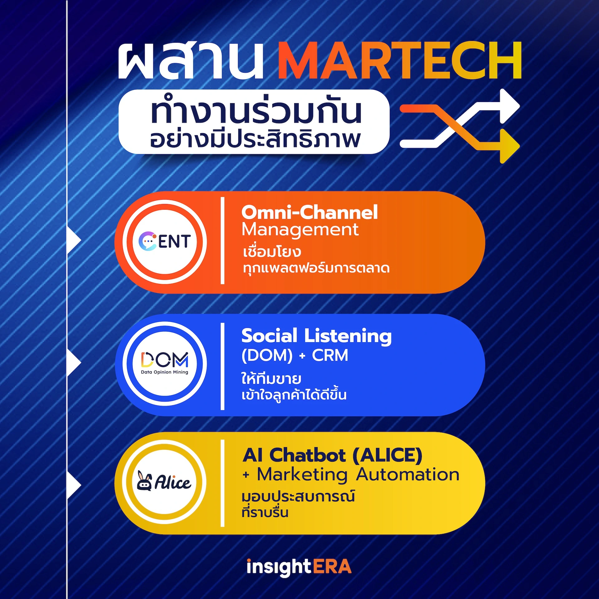 MarTech Stack วางระบบการตลาดให้แม่นยำ พร้อมเลือกเครื่องมือให้เหมาะกับ ...