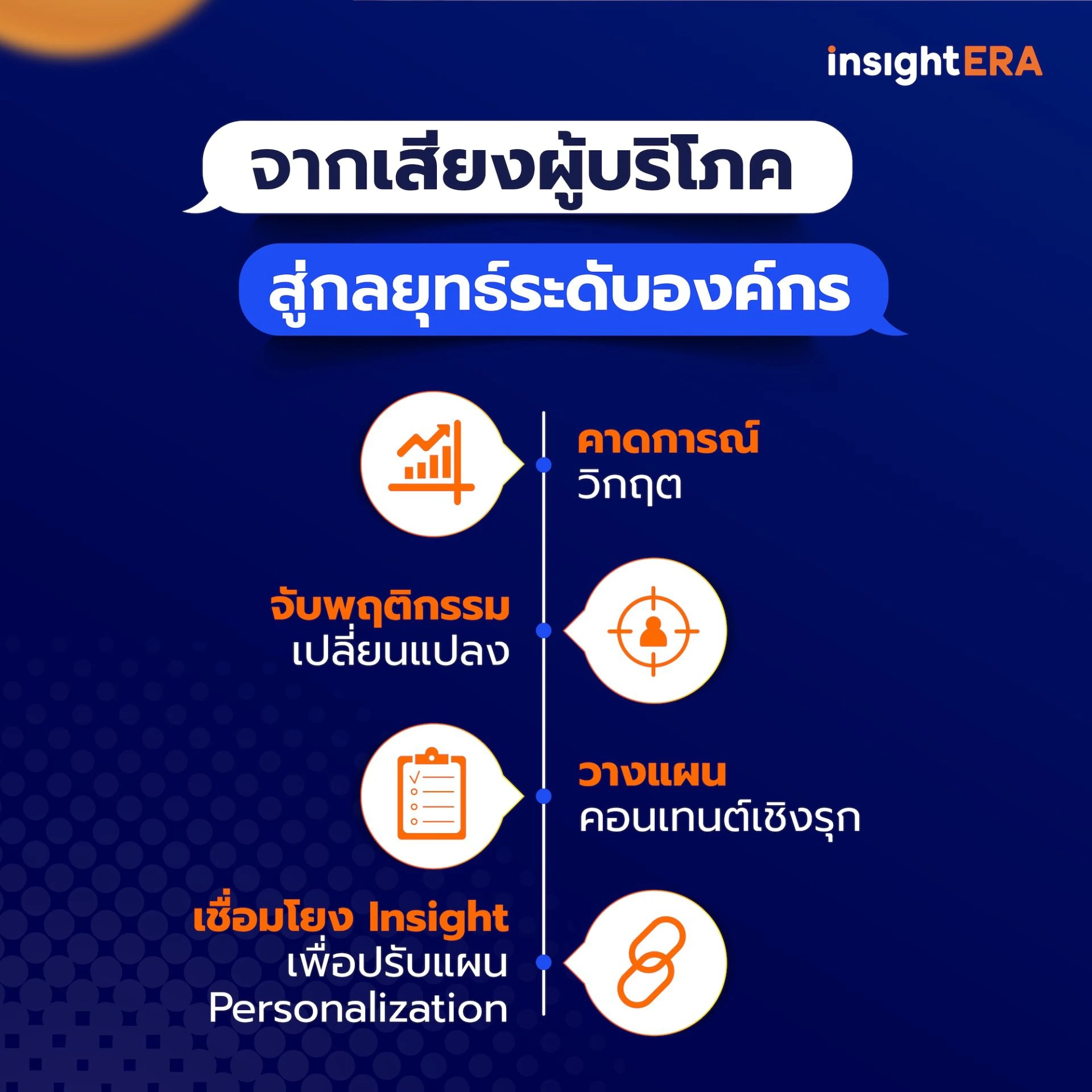 Social Listening กุญแจสำคัญในการฟังเสียงผู้บริโภคยุคดิจิทัล - InsightEra Co., Ltd.