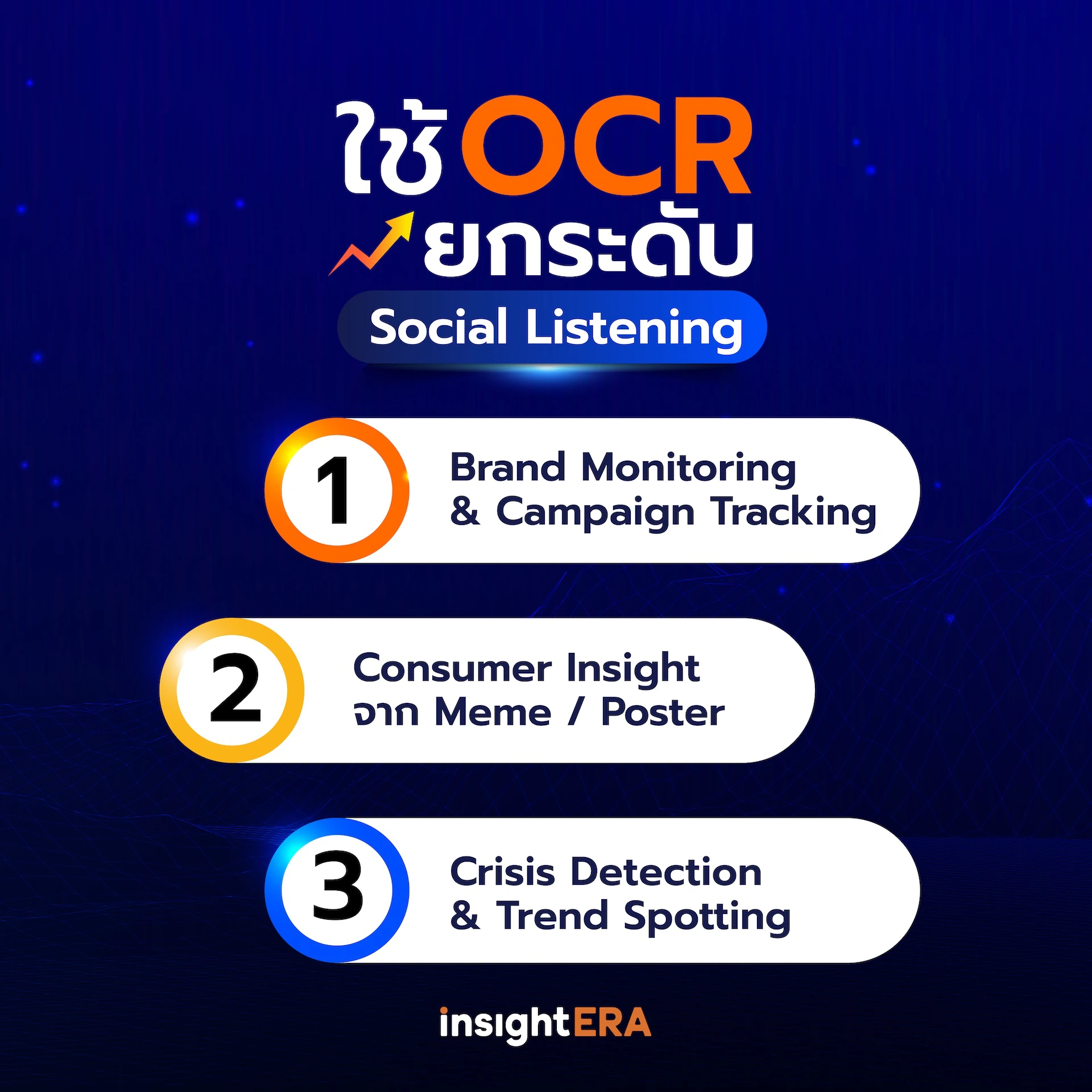 Image Analysis OCR: ปลดล็อกขุมทรัพย์ข้อมูล ยกระดับ Social Listening วิเคราะห์คอนเทนต์จากรูปภาพ ...